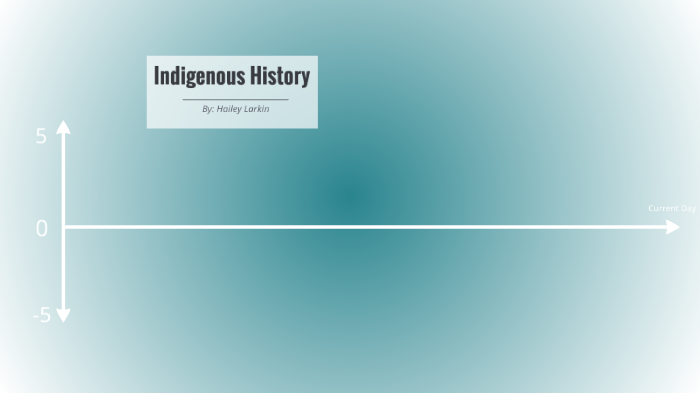 Larkin H. Indigenous History Timeline With Attitude by Hailey Larkin on ...
