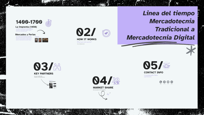 Linea del tiempo by Ana Raquel Manriquez Villalobos on Prezi