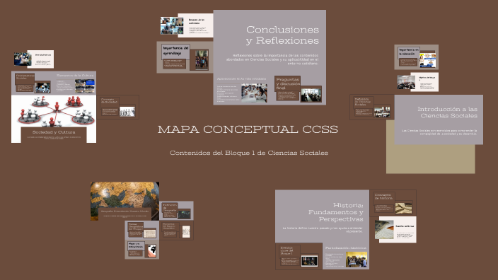 MAPA CONCEPTUAL CCSS by Adriana Puente Hidalgo on Prezi