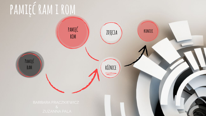 Pamięć ROM i RAM by Zuzanna Pala on Prezi