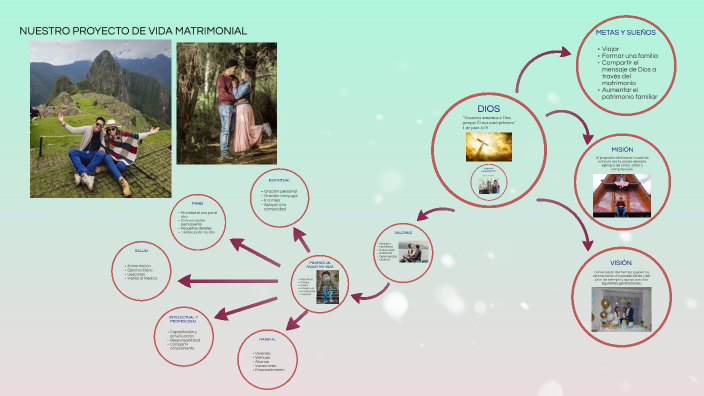 PROYECTO DE VIDA MATRIMONIAL by Jonathan Diaz on Prezi