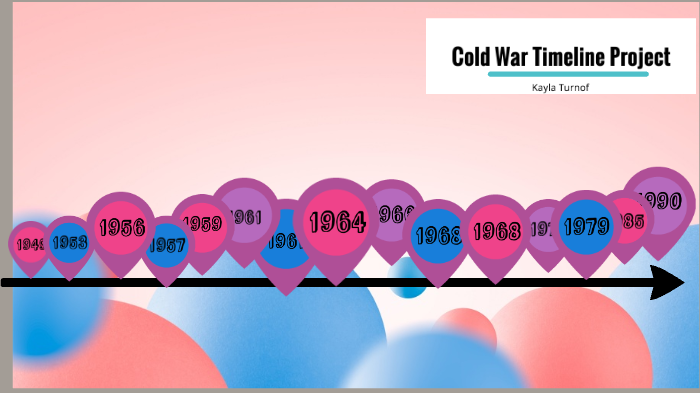 Cold War Timeline Project by Kayla Turnof on Prezi