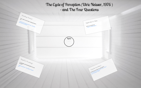The Cycle of Perception (Ulric Neisser, 1976) by Andreas Sjöblom on Prezi
