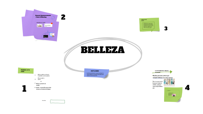 actividad 6 prezi jessica brenes barahona by Britany Monserrath Gomez ...