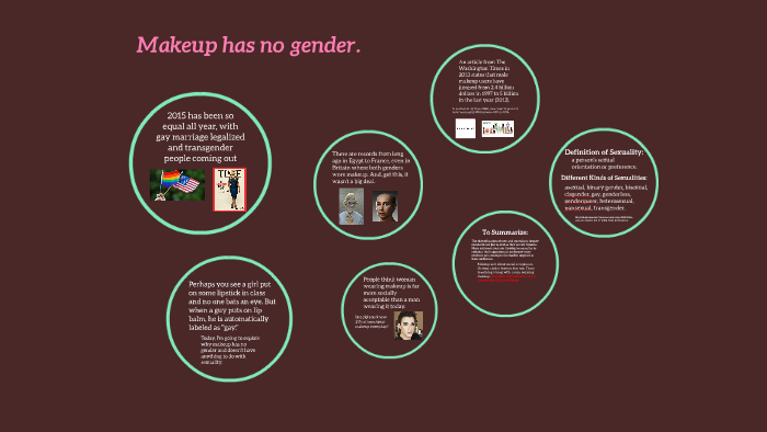Makeup has no gender by Maris Fein on Prezi