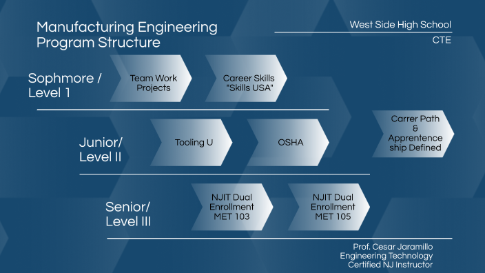 Manufacturing Engineering Program by Ceasar Jaramillo on Prezi