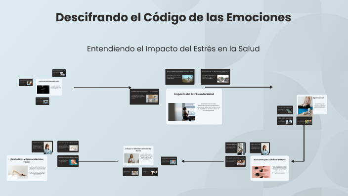 Desbloqueando el Código de las Emociones by Alexis Sabrina Schuller on ...