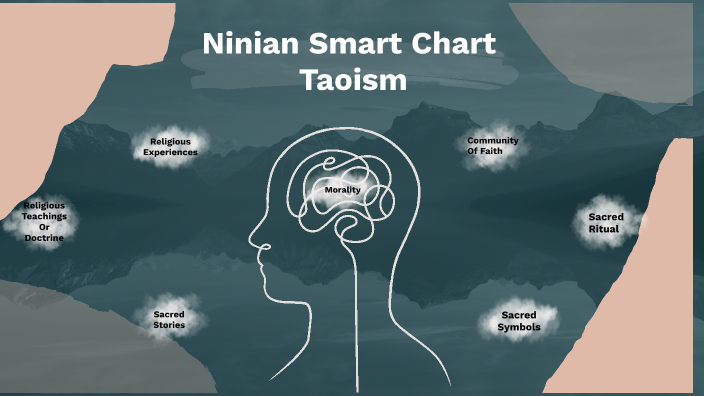 Ninian Smart Traits by Jessica Alejo on Prezi