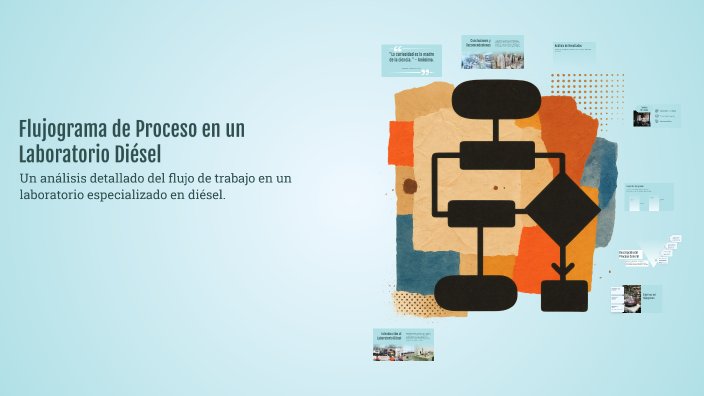 flujogramas by Mateo Carreño perdomo on Prezi