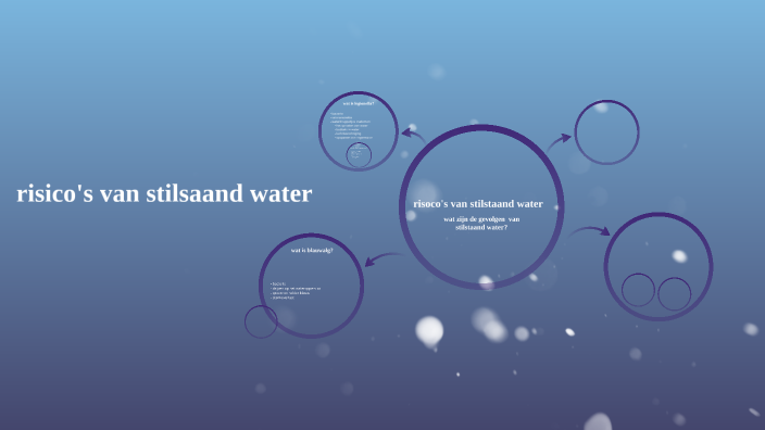 wat zijn de gevolgen van stilstaand water? by Amber Tiesinga on Prezi