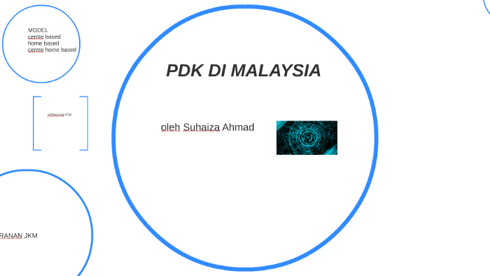 PDK DI MALAYSIA by su ahmad on Prezi
