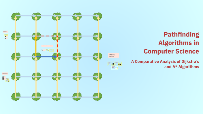 Pathfinding Algorithms in Computer Science by Akhilesh Sriram on Prezi Pathfinding Algorithms in Computer Science by Akhilesh Sriram on Prezi