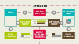 Spiritual Life Map by Caitlin Echols on Prezi Design