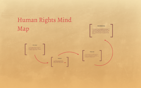 Human Rights Mind Map by Jared Wiens on Prezi