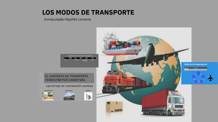 LOS MODOS DE TRANSPORTE by inma hl on Prezi