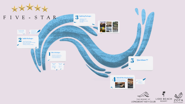 Five Star AV by Five Star on Prezi