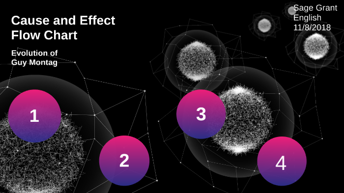 Cause and Effect Flow Chart by Sage Grant on Prezi