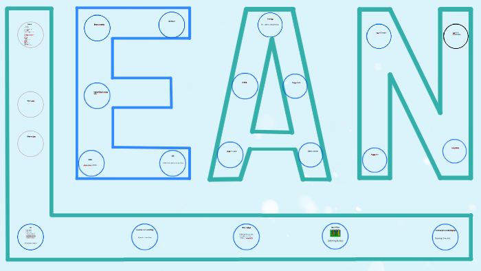 LEAN OP DE WERKVLOER by Kurt Willems on Prezi