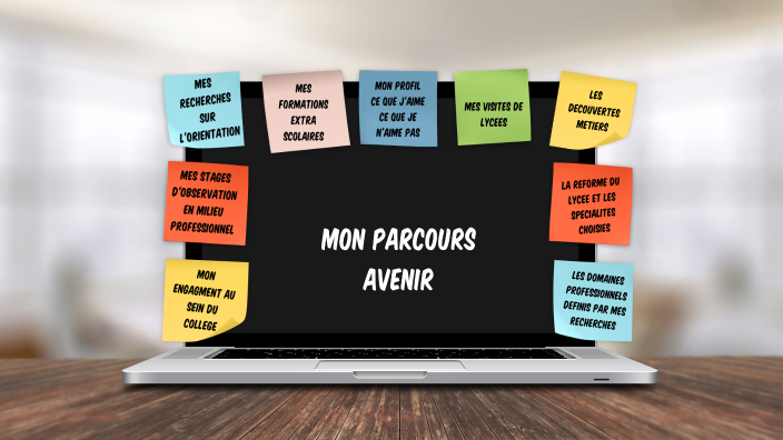 Mon parcours avenir by Julie Julie on Prezi