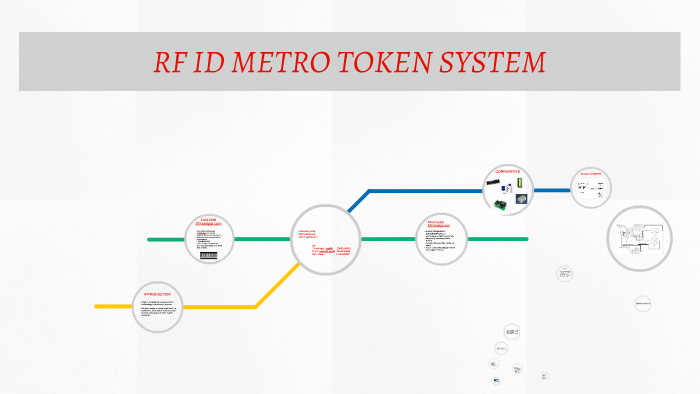 Rfid metro token system by Saivineeth Goud Malyala on Prezi