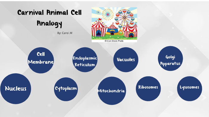 Carol.M Carnival Cell Analogy by Carol M on Prezi