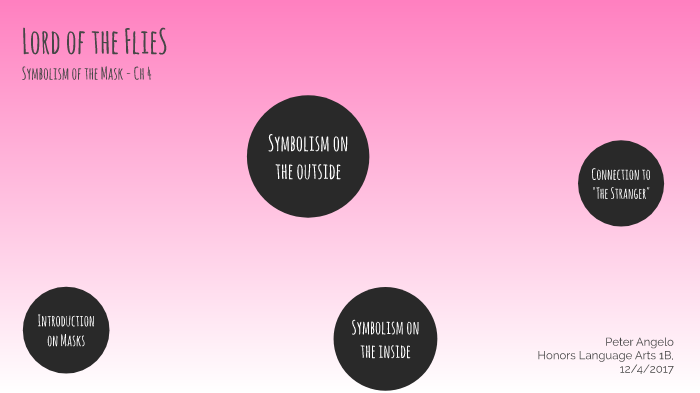 Lord of the Flies Mask Project by Peter Angelo on Prezi