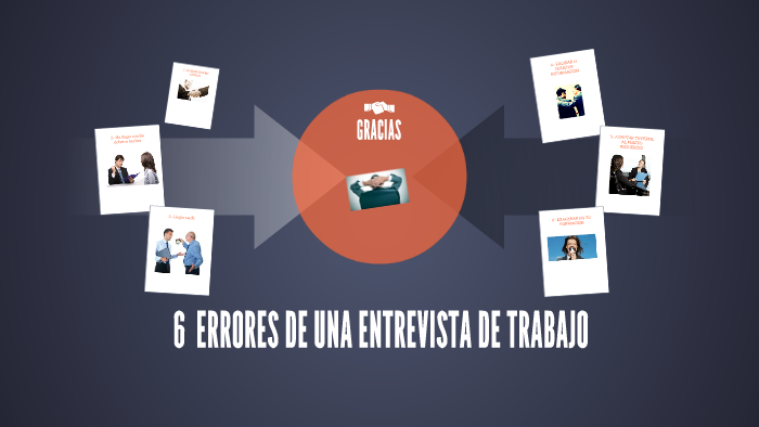 20 ERRORES DE UNA ENTREVISTA DE TRABAJO by Nayeli Rosales on Prezi