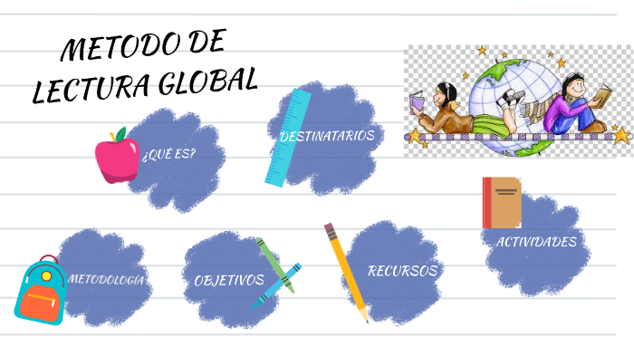 METODO DE LECTURA GLOBAL by Victor Garrido Rodenas on Prezi