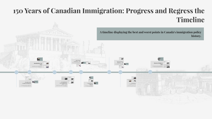 150 Years of Canadian Immigration: Progress and Regress the Timeline by ...