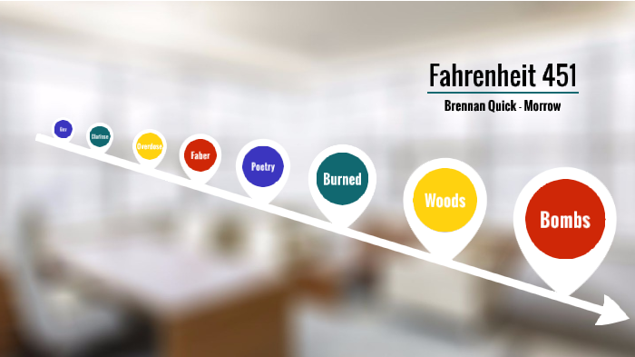 Fahrenheit 451 - Timeline by Brennan Quick on Prezi