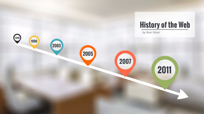 History of the Web Timeline by roni shain on Prezi