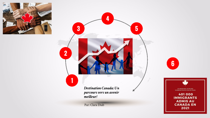 Destination Canada: Un parcours vers un avenir meilleur! by Clara Diab ...