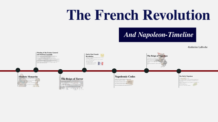 Timeline: The French Revolution and Napoleon by Katherine Laroche on Prezi