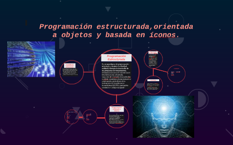 Programación estructurada,orientada a objetos y basadaen íco by ...