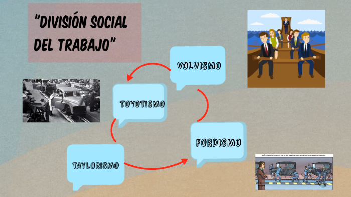 Division Social del Trabajo by Valentina Blanco on Prezi