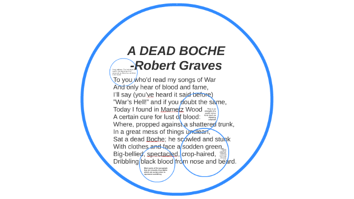 A DEAD BOCHE by on Prezi