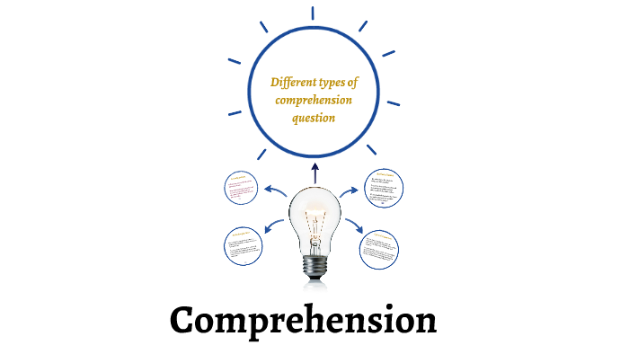 Types of comprehension question by K Beel on Prezi