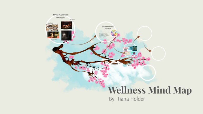 Wellness Mind Map by tiana holder on Prezi