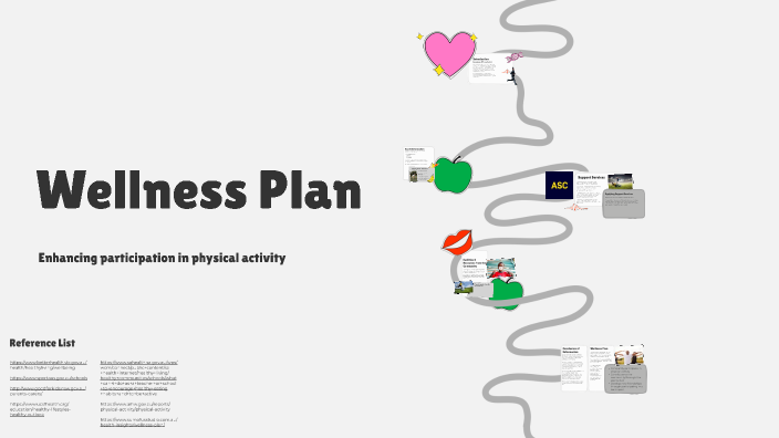 Wellness Plan by Angus Grigg on Prezi