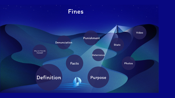 Fines by grace graham on Prezi