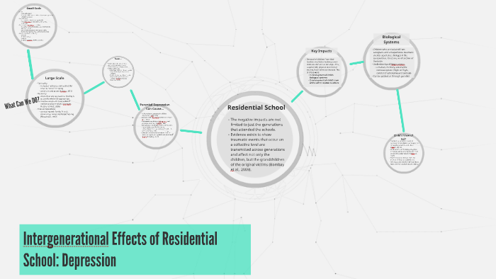 Intergeneration Effects of Residential School: What Do They by Jolissa ...