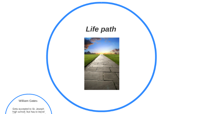 Life path by Danielle Dewling on Prezi