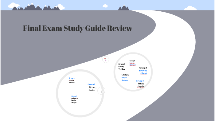 Final Exam Review by Malissa Drake on Prezi