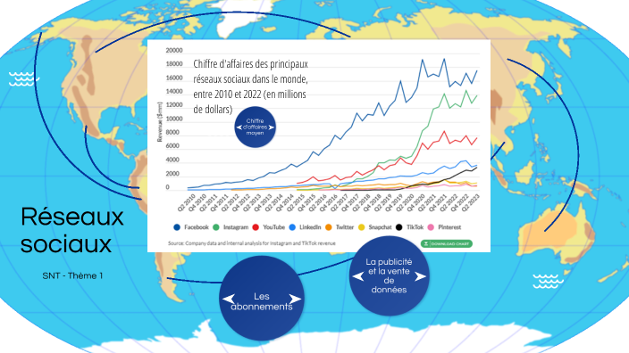 SNT - Thème 1 by AM SES on Prezi