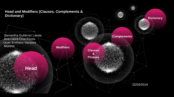 Head and Modifiers (Complements, Clauses & DIctionary) by Emiliano ...