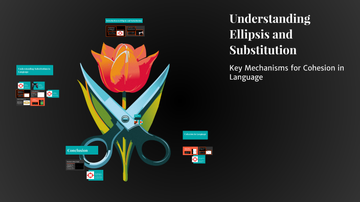 Understanding Ellipsis and Substitution by umida tillayeva on Prezi