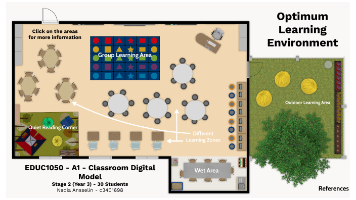 Optimum Learning Environment - EDUC1050 by Nadia Ansselin on Prezi