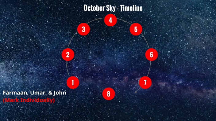 October Sky - Film Study Timeline by Farmaan Thind on Prezi
