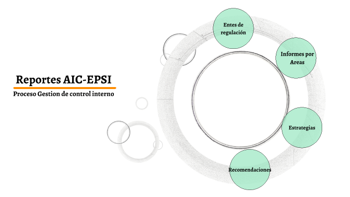 REPORTE AIC EPSI v2 by Ginformación TIC on Prezi