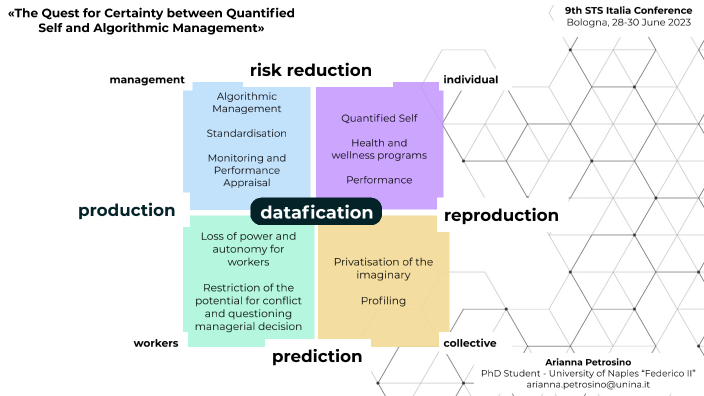 presentation STS by arianna serafini on Prezi